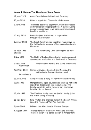 KS3 - Year 9 History - Anne Frank | Teaching Resources