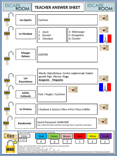 ESCAPE ROOM FRENCH GCSE MFL | Teaching Resources