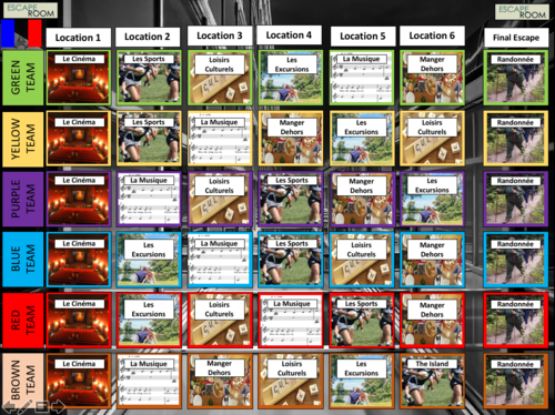 ESCAPE ROOM FRENCH GCSE MFL | Teaching Resources