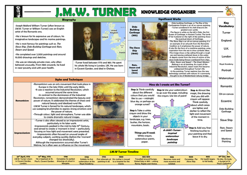 KS2 Art and Design Knowledge Organisers Bundle! | Teaching Resources