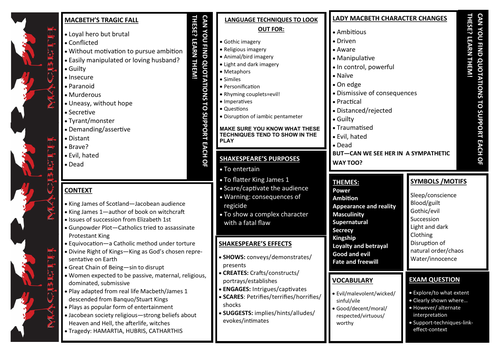 Macbeth Unit of Work | Teaching Resources