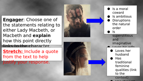 Macbeth Unit of Work | Teaching Resources