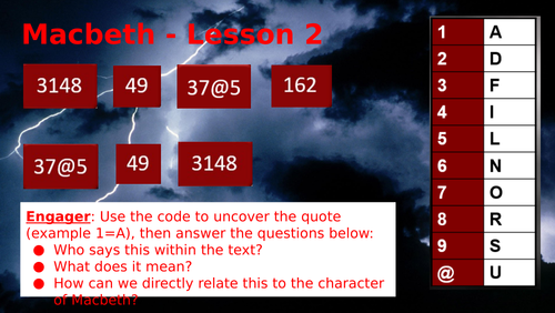Macbeth Unit of Work | Teaching Resources