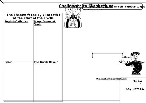 Elizabeth I - Full course worksheets (Edexcel 9-1) | Teaching Resources