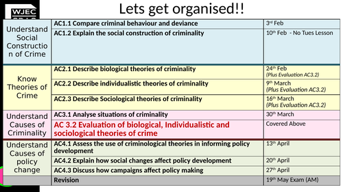 Criminology Unit 2: Sociological Theories and Evaluation | Teaching ...