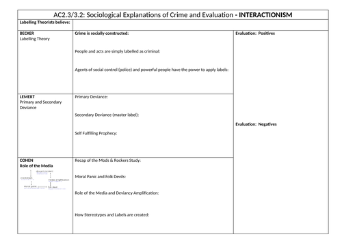 Criminology Unit 2: Sociological Theories and Evaluation | Teaching ...