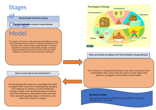 Knowledge organisers - Theories/Models of behavior change | Teaching ...