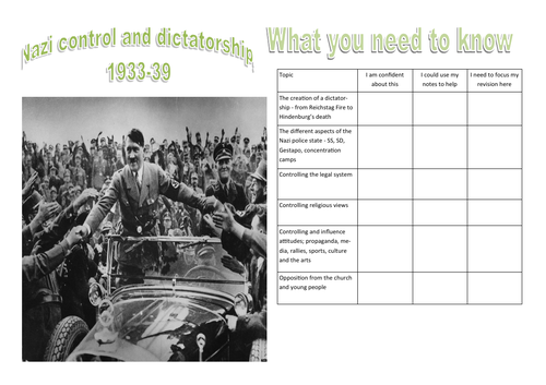 EDEXCEL 9-1 WEIMAR AND NAZI GERMANY -TOPIC 3 - NAZI CONTROL ...
