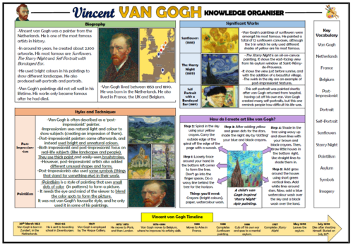Vincent van Gogh KS1 Knowledge Organiser! | Teaching Resources