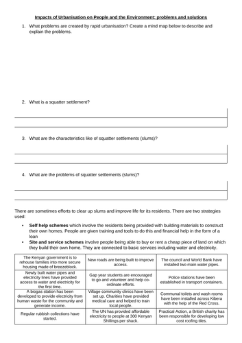 IGCSE Geography | Problems and Solutions of Rapid Urbanisation | Two Lessons | Teaching Resources