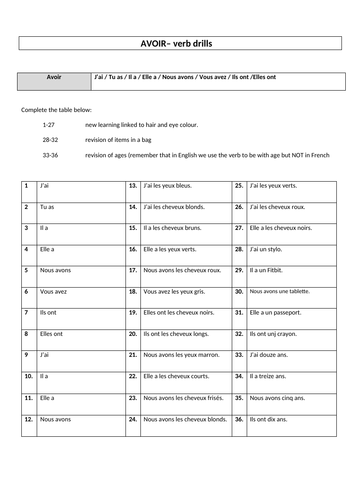 Y7 Avoir verb drills (Hair/eyes/Brothers/Sisters/items in a bag ...