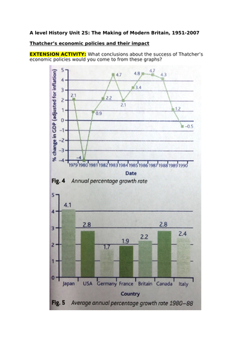 Economic policies and their impact under Thatcher - AQA A Level History ...
