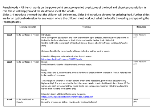 French Food and Drink | Teaching Resources