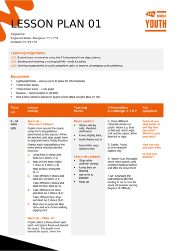 LTA Primary Tennis Lesson Plan (1 of 18) | Teaching Resources