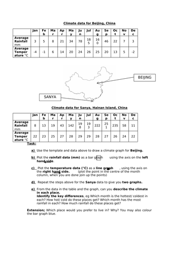 China Country Study KS3 | Teaching Resources