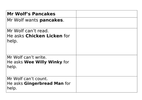 Literacy English Planning Year 1 - Mr Wolf's Pancakes | Teaching Resources