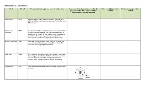 Aqa C1 Atomic Structure Teaching Resources