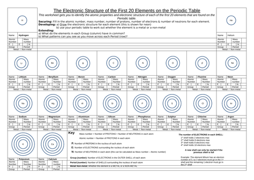 Aqa C1 Atomic Structure Teaching Resources