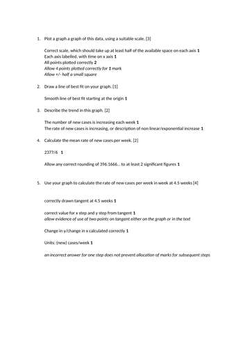 Coronavirus graph acitvity | Teaching Resources