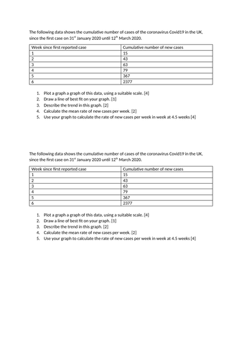 Coronavirus graph acitvity | Teaching Resources