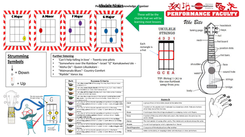 Ukulele Knowledge Organiser | Teaching Resources