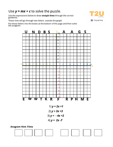 Formula for a straight line y= mx +c worksheet | Teaching Resources