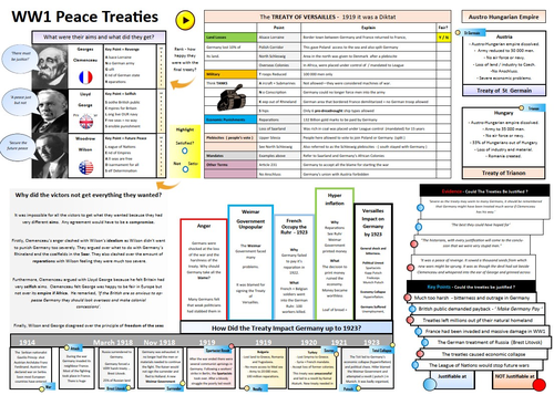 Versailles + Peace Treaties Revision / Knowledge Organiser | Teaching ...