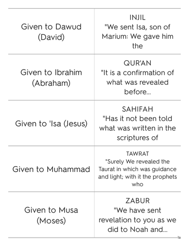 RE GCSE Islam Quotes as Flash Cards | Teaching Resources
