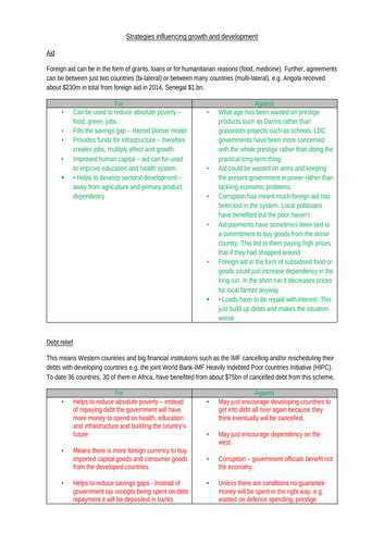 Edexcel Economics Economic Development | Teaching Resources