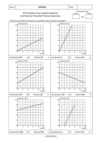 KS4 GCSE Physics AQA P9 3 More Velocity Time Graphs Lesson Bundle ...