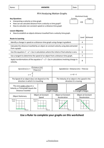KS4 GCSE Physics AQA P9 4 Analysing Motion Graphs Lesson Bundle ...