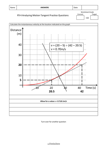 KS4 GCSE Physics AQA P9 4 Analysing Motion Graphs Lesson Bundle ...