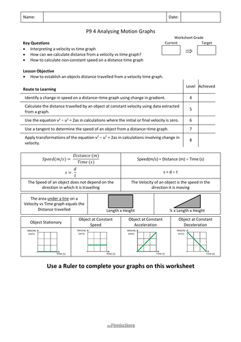 Ks4 Gcse Physics Aqa P9 4 Analysing Motion Graphs Lesson Bundle Teaching Resources