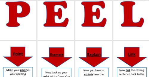 PEEL Classroom Display | Teaching Resources