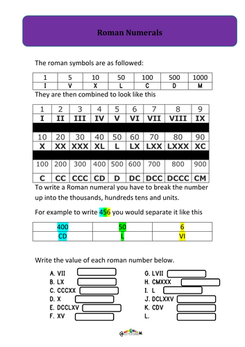 Introduction to roman numerals | Teaching Resources