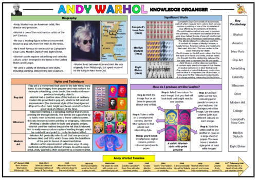 Andy Warhol Knowledge Organiser! | Teaching Resources