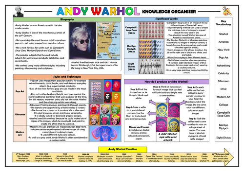 KS1 Art and Design Knowledge Organisers Bundle! | Teaching Resources