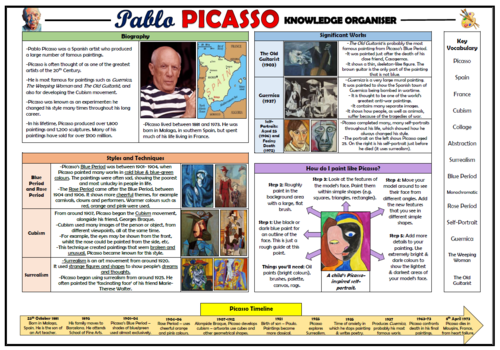 Picasso KS1 Knowledge Organiser! | Teaching Resources