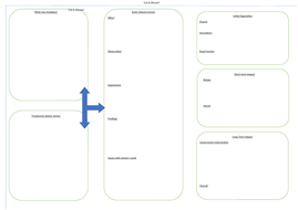 Edward Jenner & Smallpox - Medicine Through Time Worksheet | Teaching ...