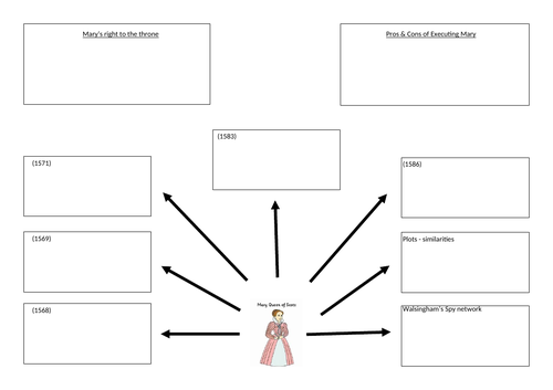 Mary Queen of Scots Worksheet - Elizabethan England | Teaching Resources