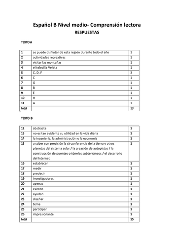 IB Spanish B Paper 2 Standard Level (SL) - Mock Exam - Reading ...