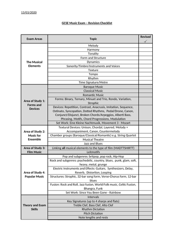Eduqas GCSE Music Revision Checklist | Teaching Resources Eduqas GCSE Music Revision Checklist | Teaching Resources