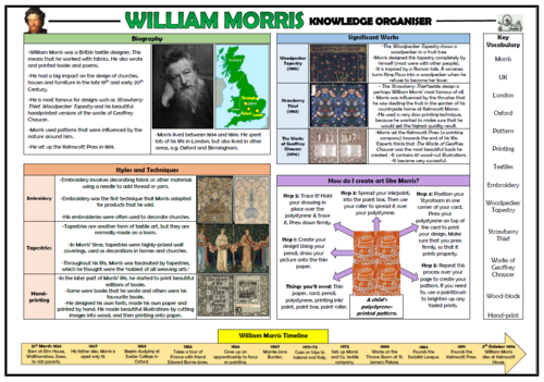 William Morris KS1 Knowledge Organiser! | Teaching Resources