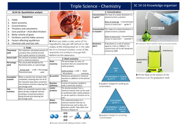 Edexcel Chemistry separate science paper 1 - knowledge organisers ...