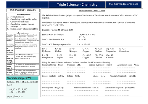 Edexcel Chemistry separate science paper 1 - knowledge organisers ...