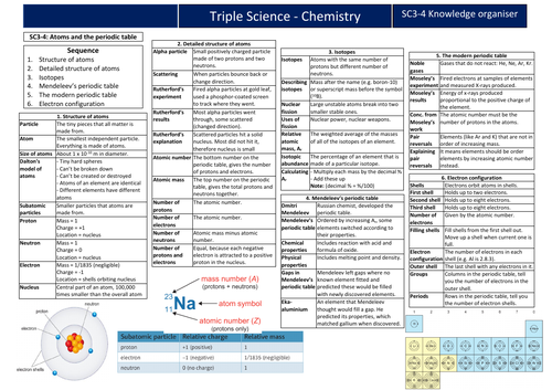Edexcel Chemistry separate science paper 1 - knowledge organisers | Teaching Resources