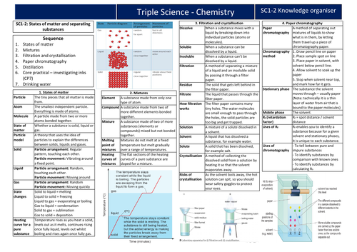 Edexcel Chemistry separate science paper 1 - knowledge organisers ...