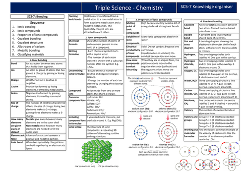 Edexcel Chemistry separate science paper 1 - knowledge organisers | Teaching Resources
