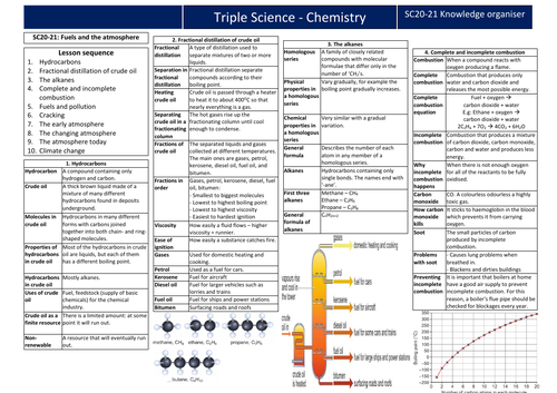 Edexcel Chemistry separate science paper 2 - knowledge organisers | Teaching Resources