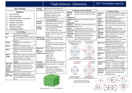 Edexcel Chemistry separate science paper 2 - knowledge organisers ...